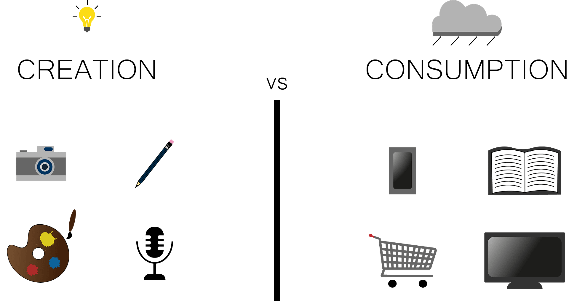 Creation vs Consumption - The Simple Living Guide